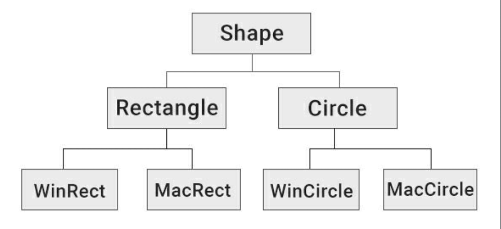 Design Patterns - IR
